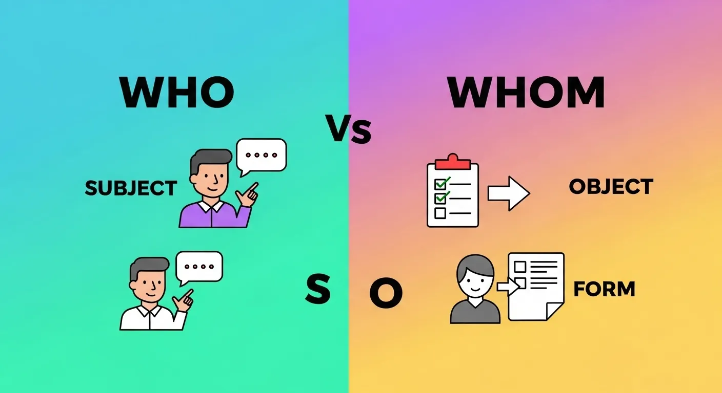 Who vs Whom: Meaning, Examples, and Common Mistakes