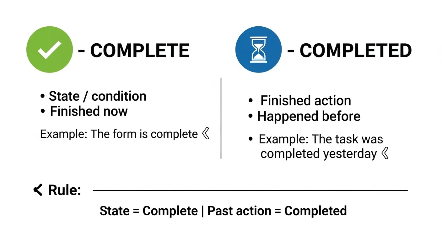 Complete or Completed:Meaning,Difference and Usage in 2026